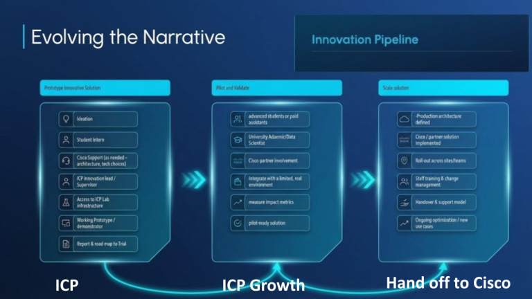 Pathway to Scale - Innovation Central Perth